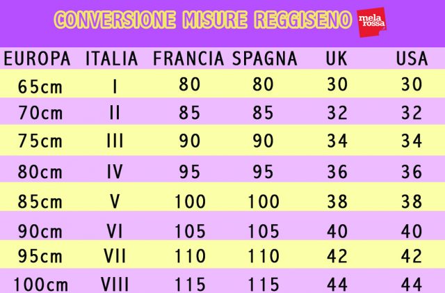 Come Scegliere Il Reggiseno Perfetto Melarossa - Vrogue.co Come Scegliere Il Reggiseno Perfetto Melarossa - Vrogue.co