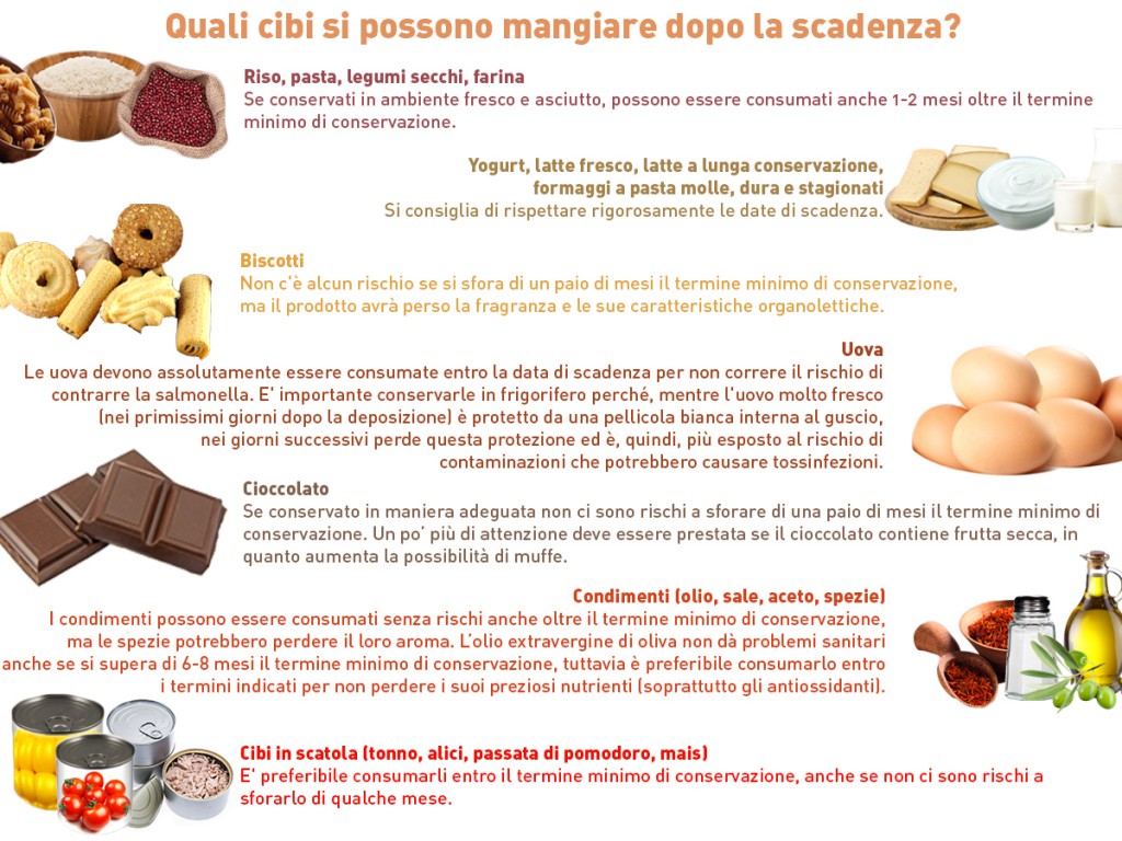 Un anziano su tre mangia cibi scaduti - Melarossa