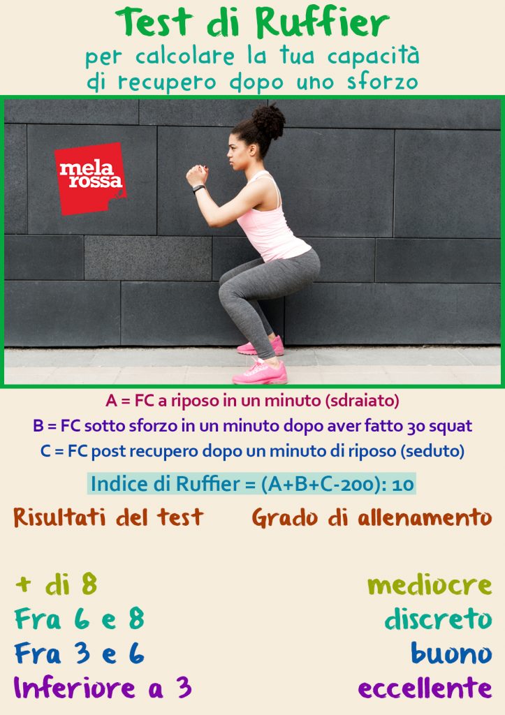 Qual è il tuo livello di allenamento? 5 test per scoprirlo- Melarossa