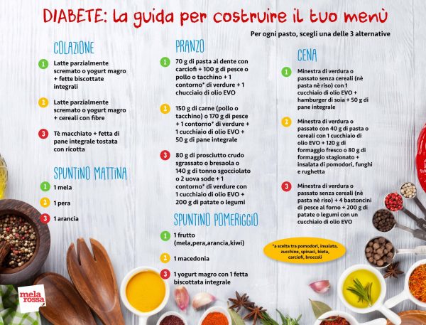 Dieta per il diabete: esempio di menù e come scegliere gli alimenti giusti