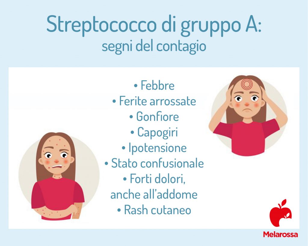 Streptococco: cos'è, tipi, diagnosi, complicazioni e cura