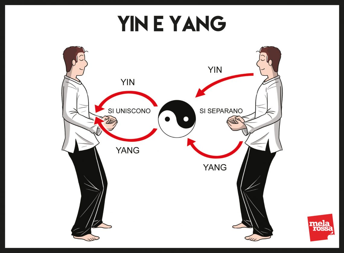 Tai chi: storia, esercizi e benefici per la salute- Melarossa