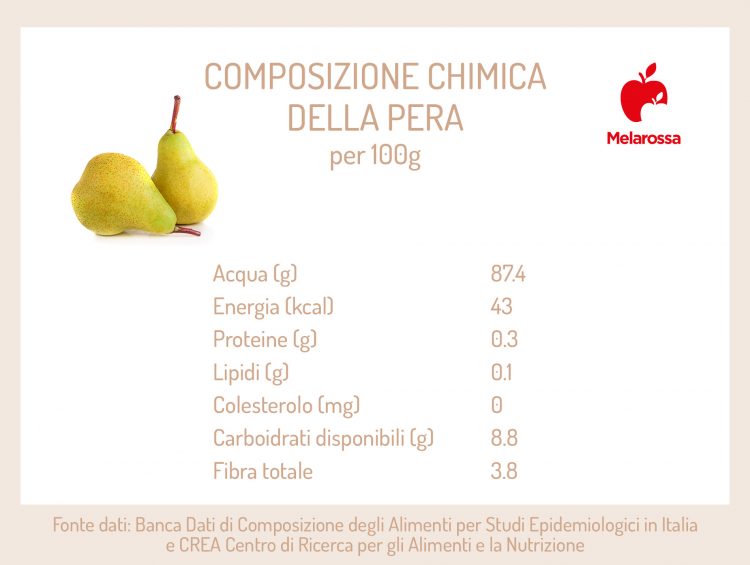 Pera: calorie, valori nutrizionali, benefici e usi in cucina - Melarossa