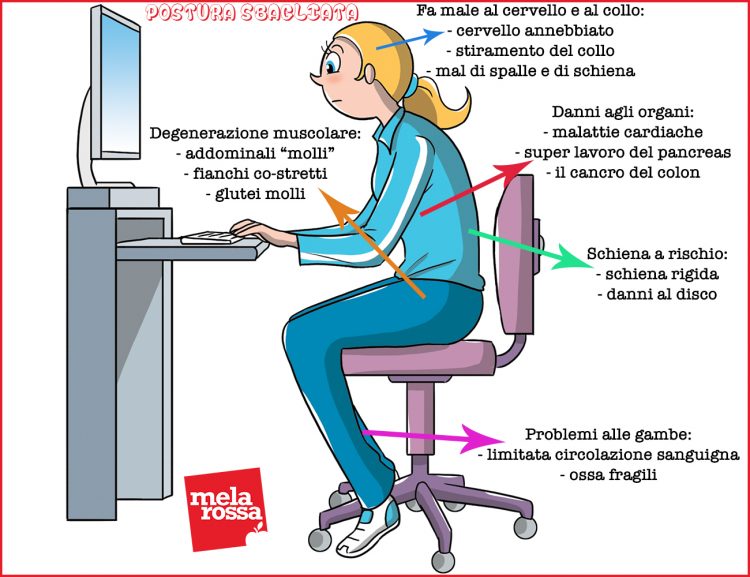 Torcicollo: cos’è, le cause che lo scatenano e come si cura- Melarossa