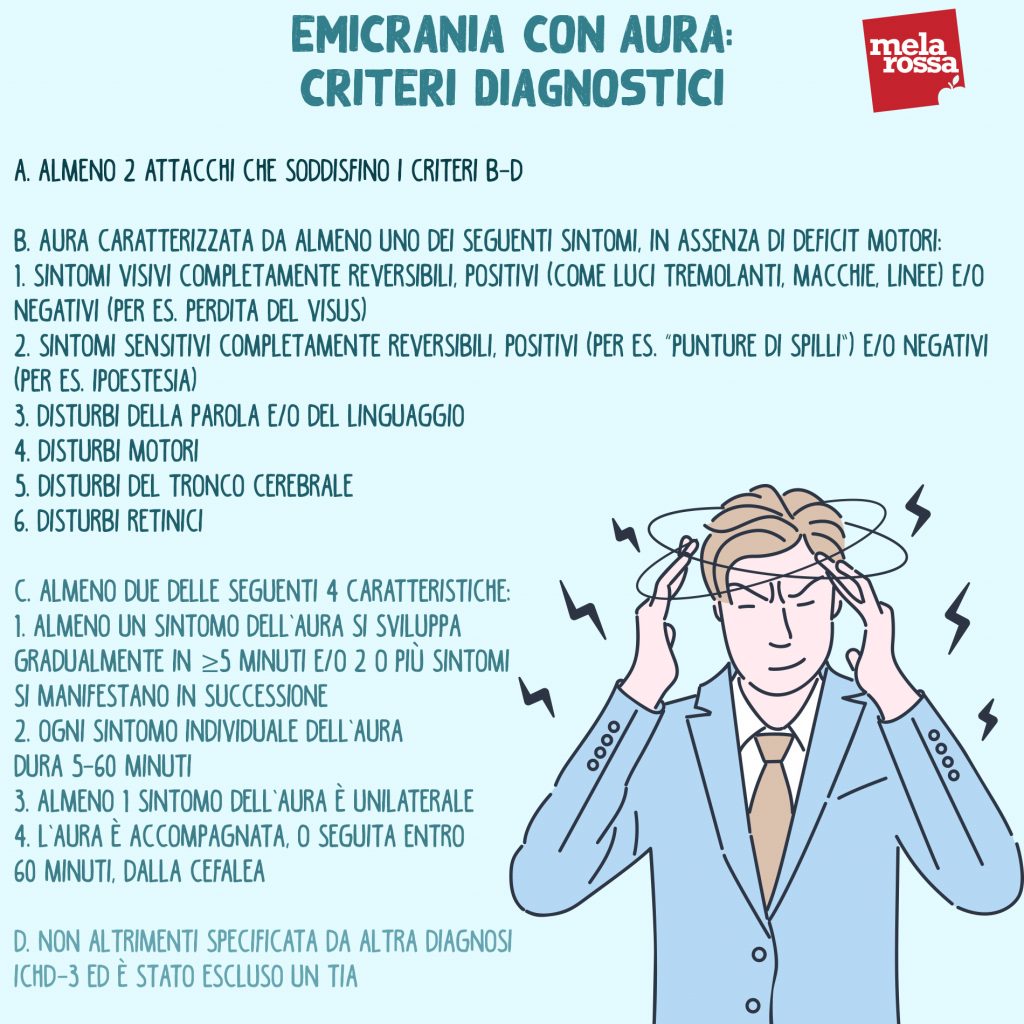Emicrania: cos'è, cause, tipi, sintomi, cura e prevenzione