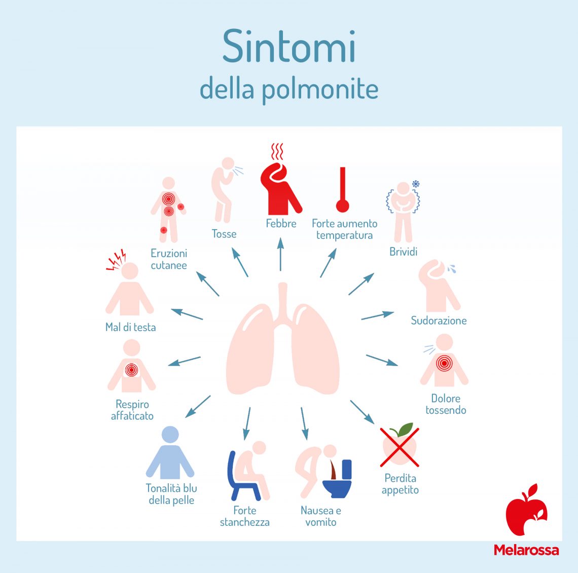 Polmonite: cos'è, cause, sintomi e cure - Melarossa