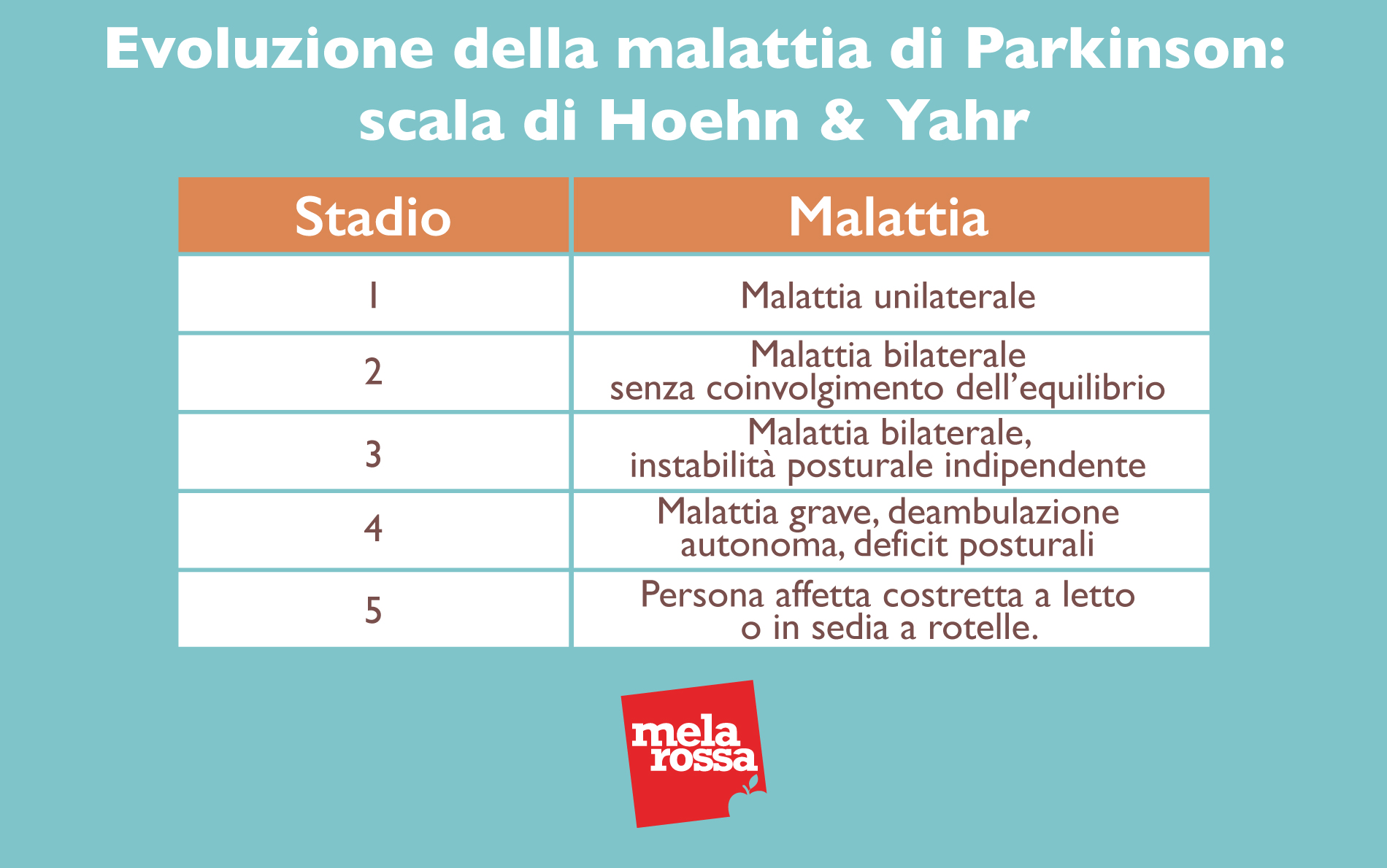 Parkinson: cos'è, cause, tipi, sintomi, cura e prevenzione
