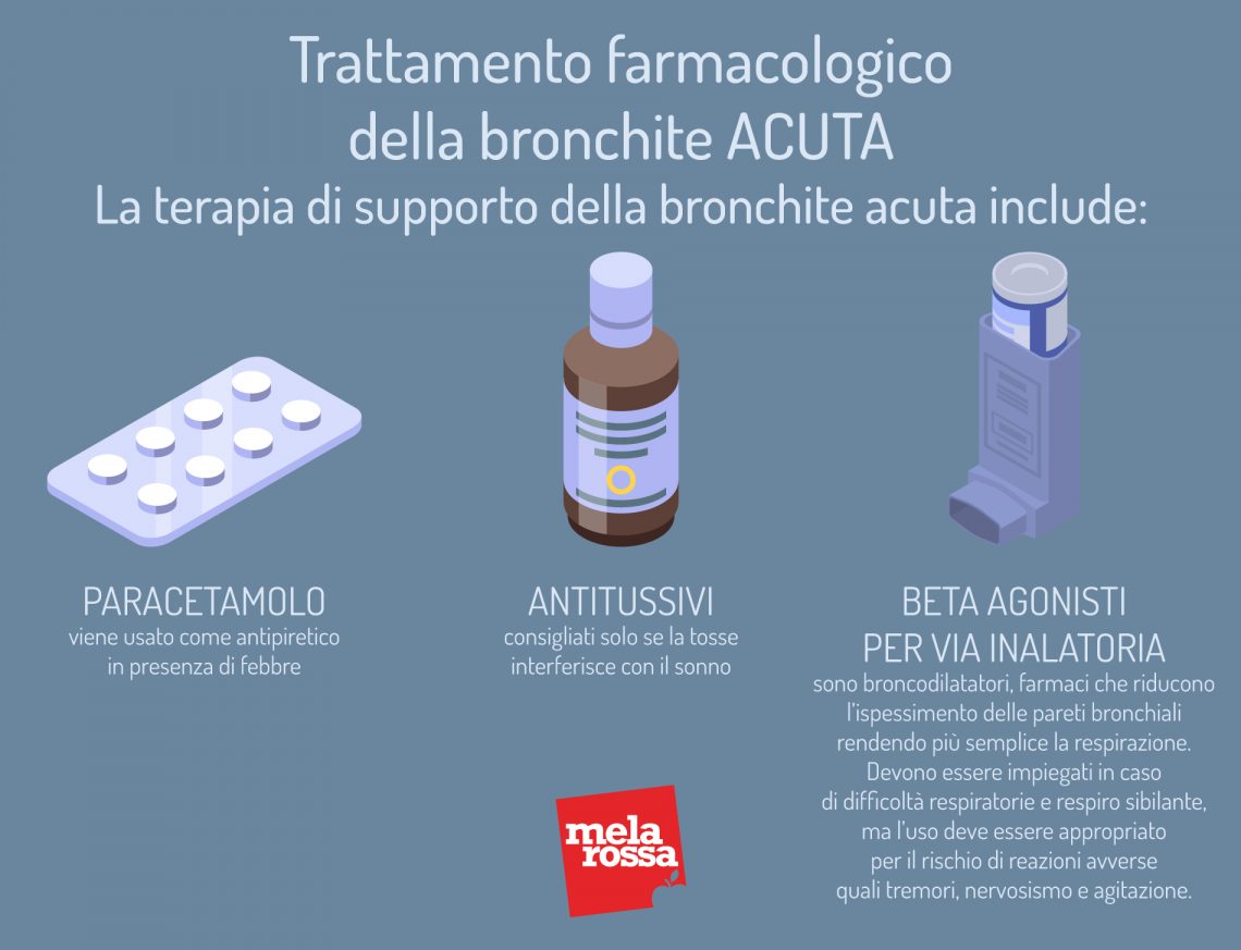 Bronchite: che cos’è, sintomi, cause, diagnosi e trattamento