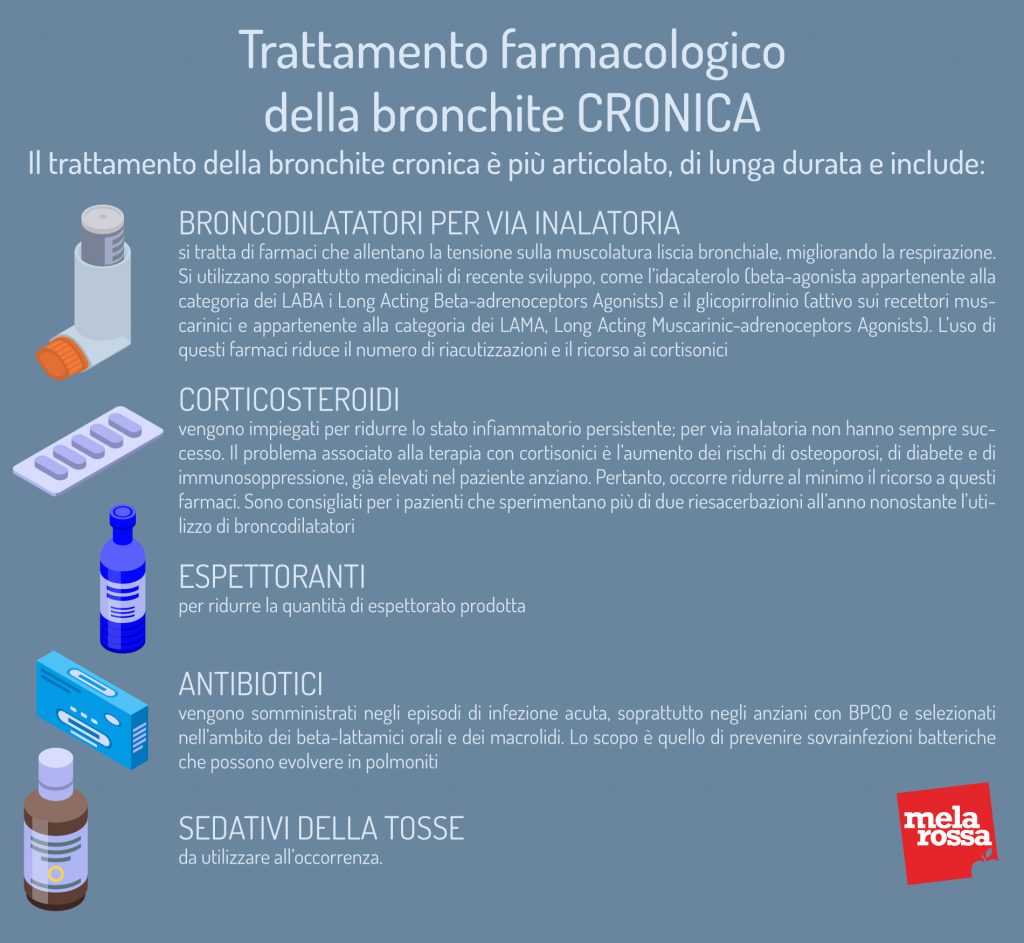 Bronchite: che cos’è, sintomi, cause, diagnosi e trattamento