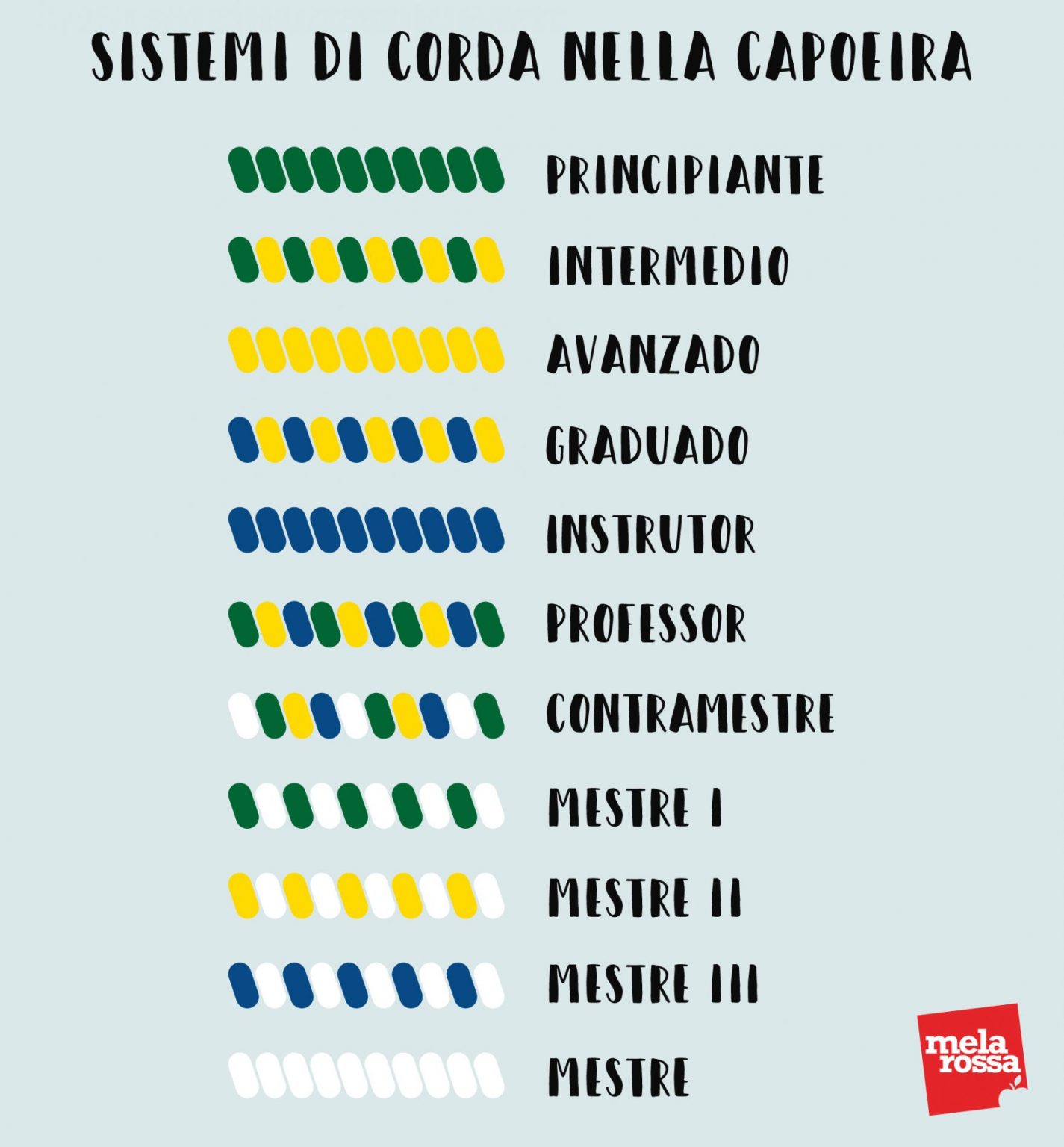 Capoeira: cos'è, storia, caratteristiche, combattimento, musica e benefici