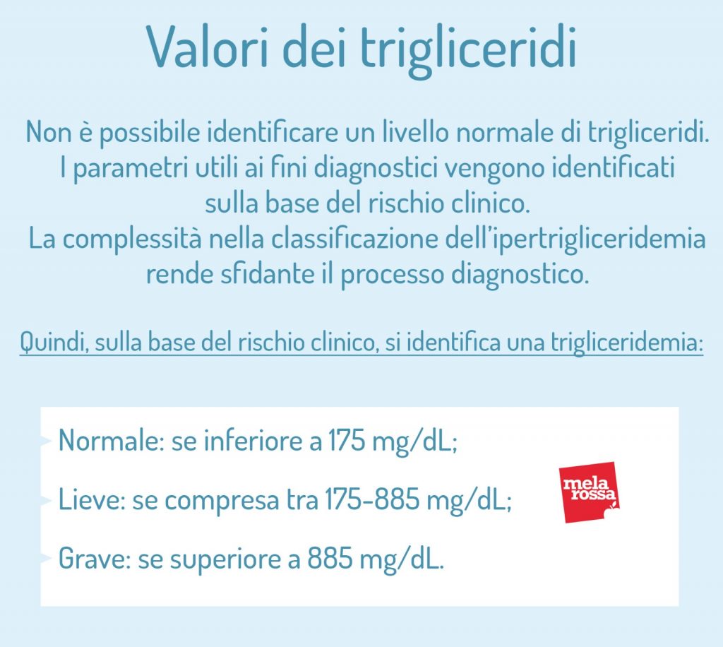 Trigliceridi: cosa sono, valori, a cosa servono, esami da fare