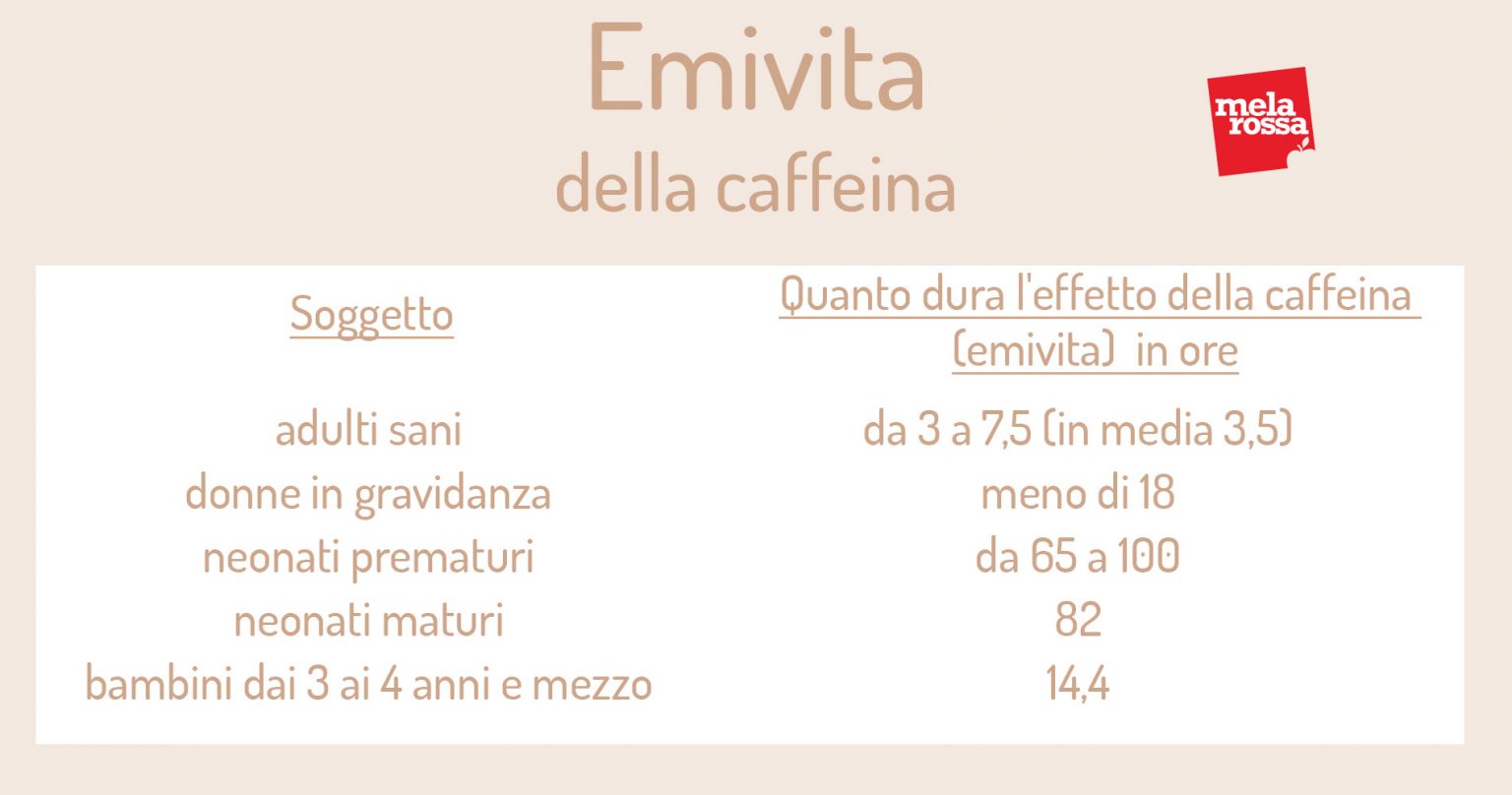 Caffeina: cos'è, benefici, effetti sul fisico e controindicazioni