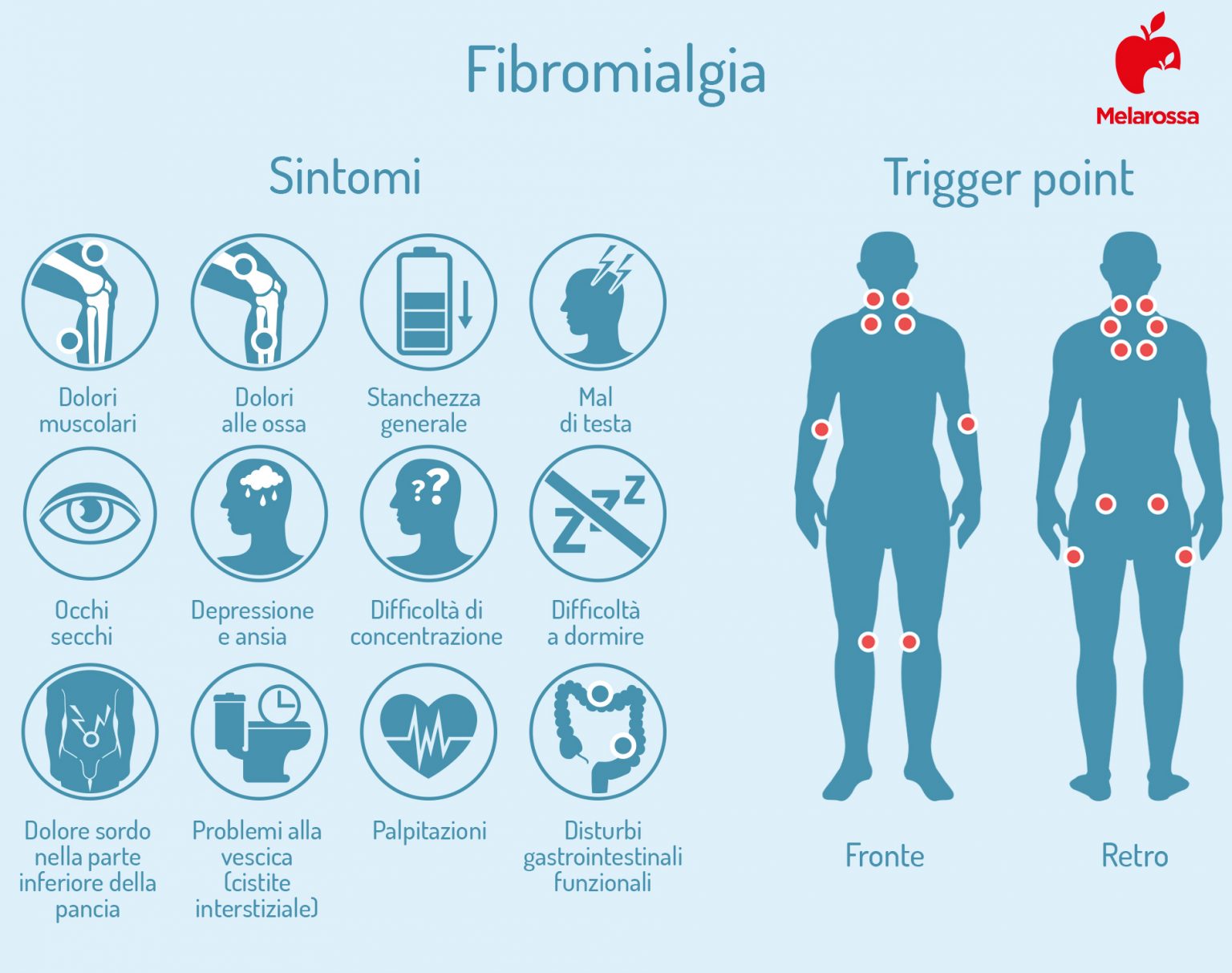 Fibromialgia: cos’è, sintomi, cause, diagnosi, cure e prevenzione