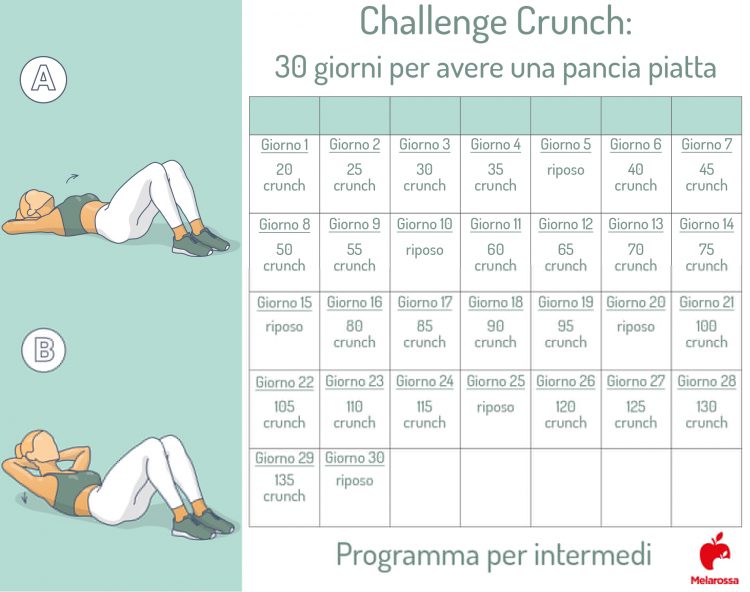 Crunch: cosa sono, esecuzione, le varianti e il challenge crunch