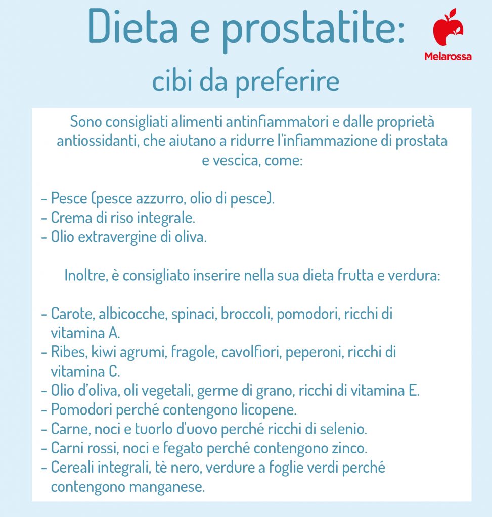 Prostatite: che cos’è, cause, cure, epidemiologia e prevenzione