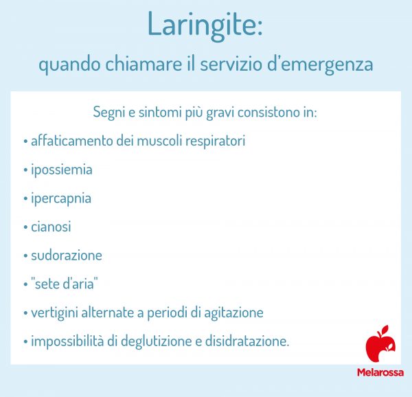 Laringite: cos’è, tipi, cause, sintomi, complicazioni, cure e prevenzione
