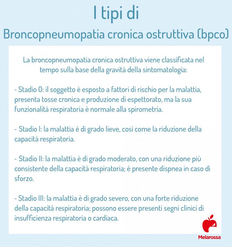 Broncopneumopatia cronica ostruttiva: cos’è, sintomi, cause e cure