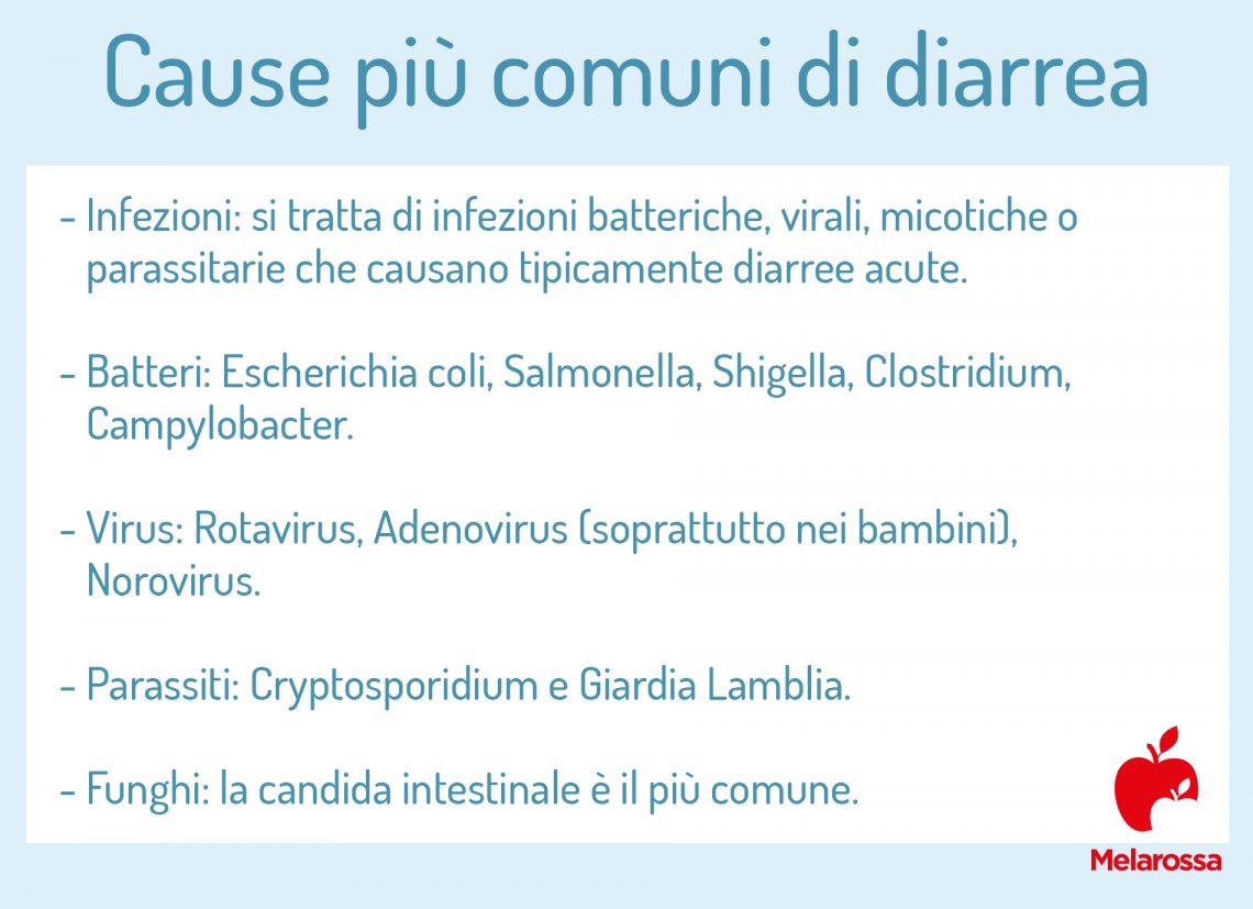 Diarrea: che cos'è, cause, sintomi, cure e trattamenti