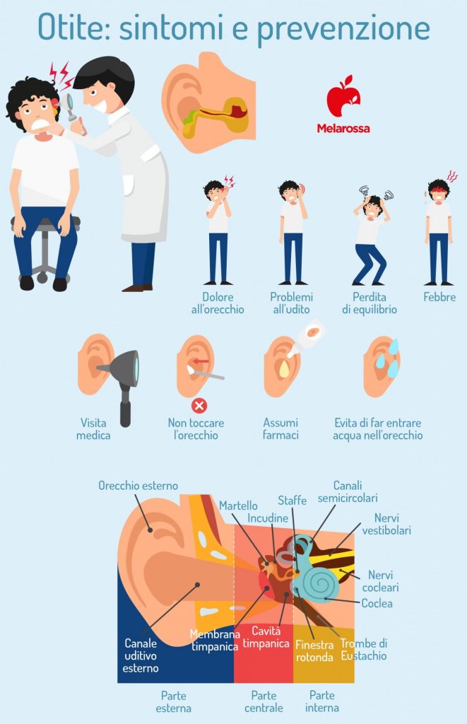 Otite: cos'è, sintomi, cause e cura - Melarossa