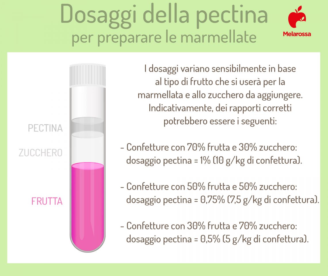 Pectina: cos'è, proprietà e benefici, dove si trova, usi
