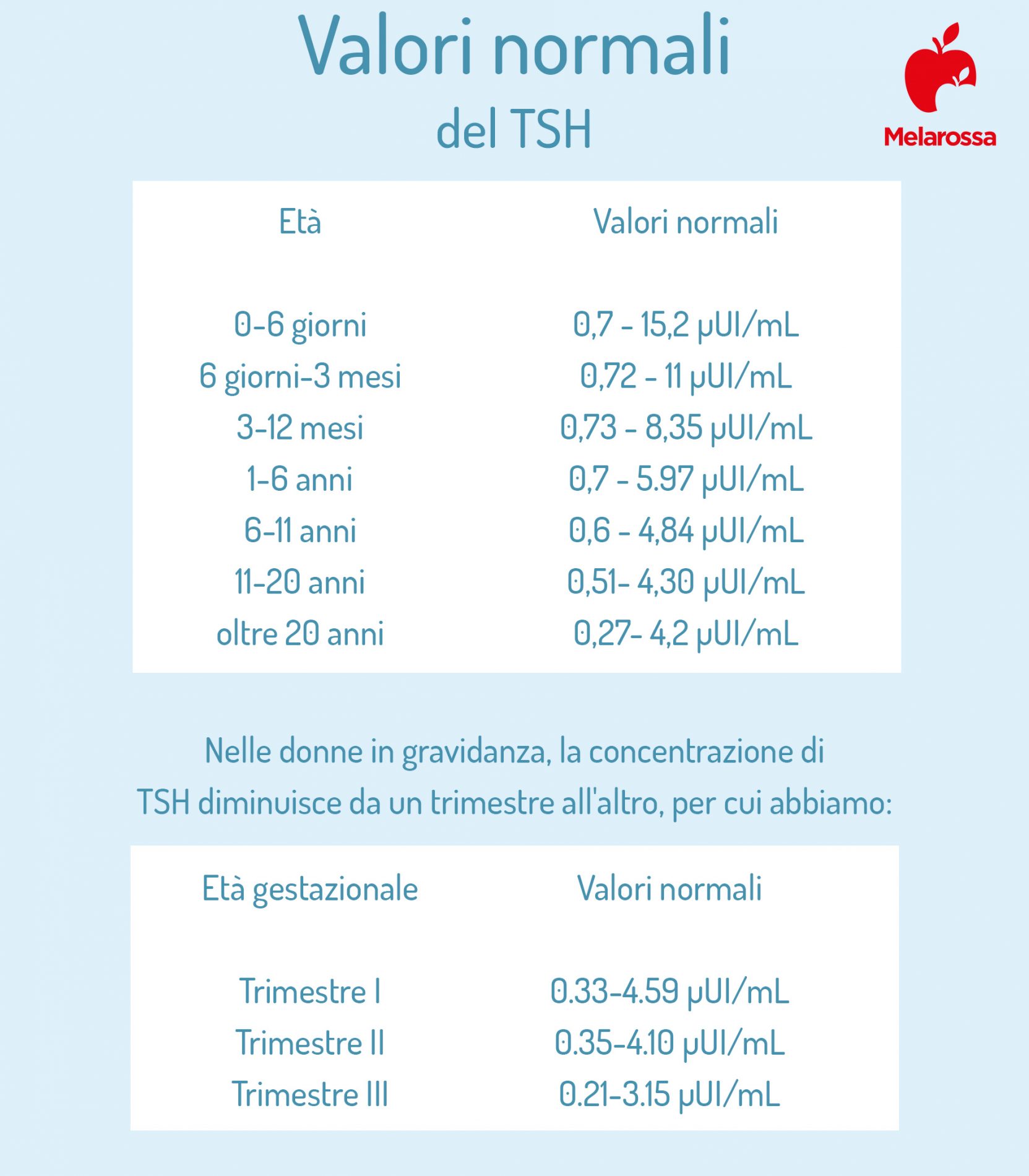 TSH Cos Valori Normali Alti O Bassi E Come Funziona L esame TSH Cos Valori Normali Alti O Bassi E Come Funziona L esame