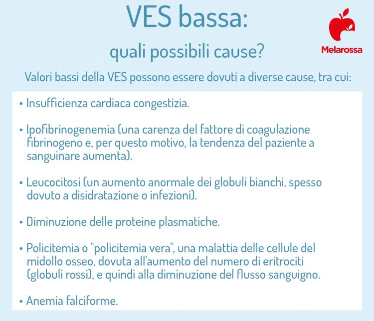 VES: perché misurarla, valori normali e alti, quando preoccuparsi
