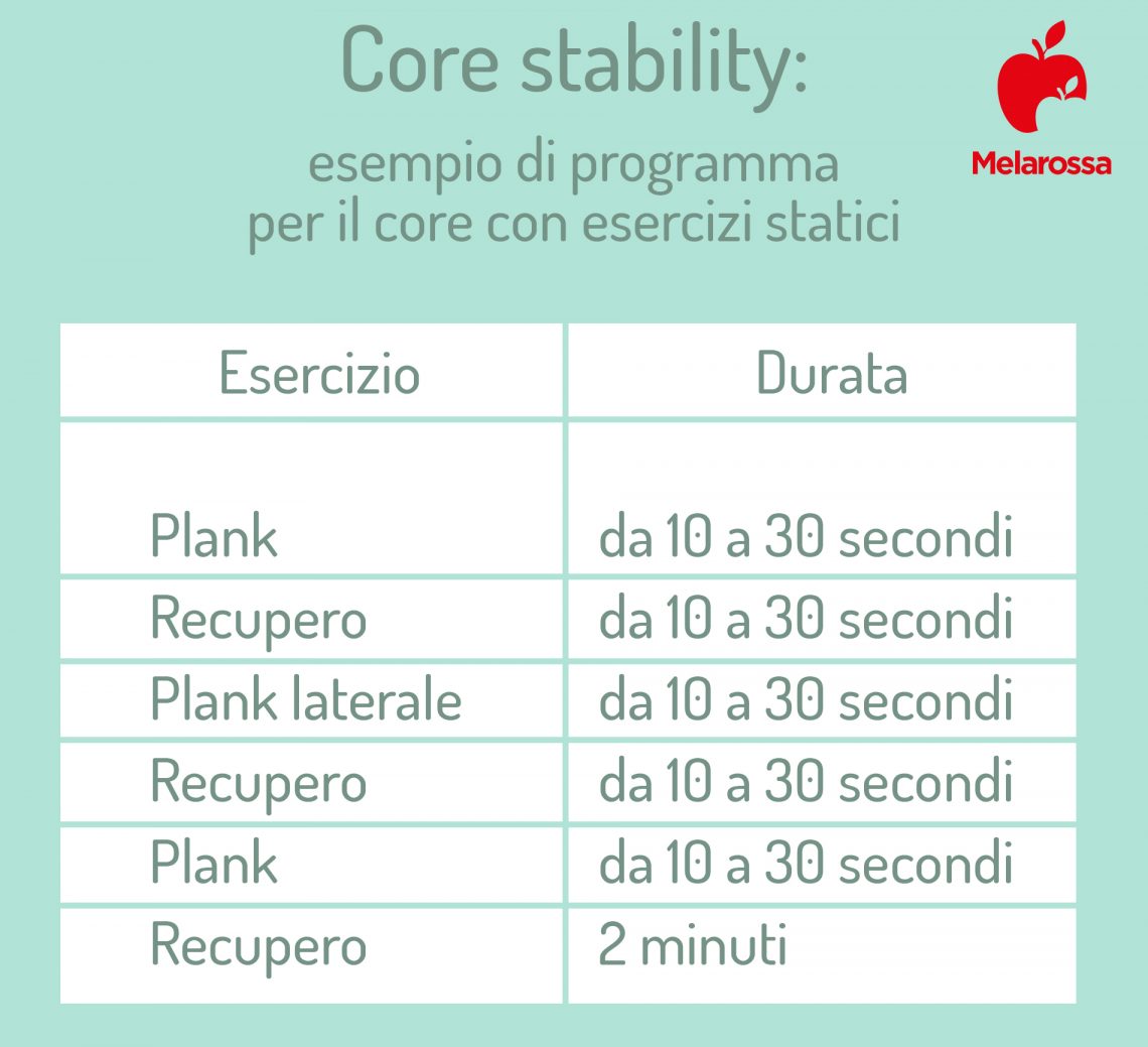 Core stability: cos’è, benefici, come allenarsi e i migliori esercizi