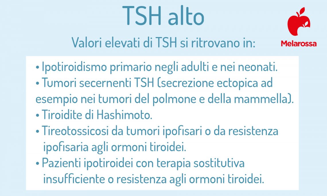TSH: cos’è, valori normali, alti o bassi e come funziona l'esame ...
