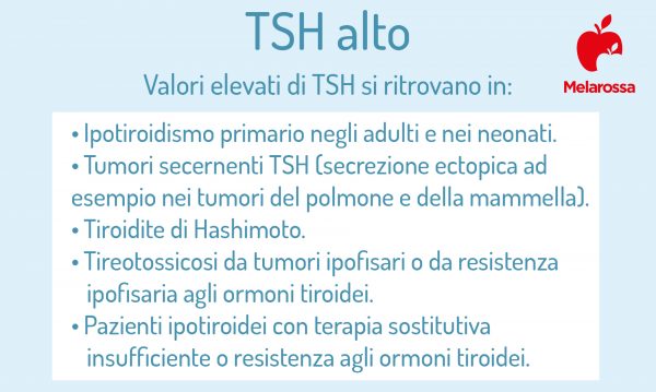 TSH: cos’è, valori normali, alti o bassi e come funziona l'esame ...
