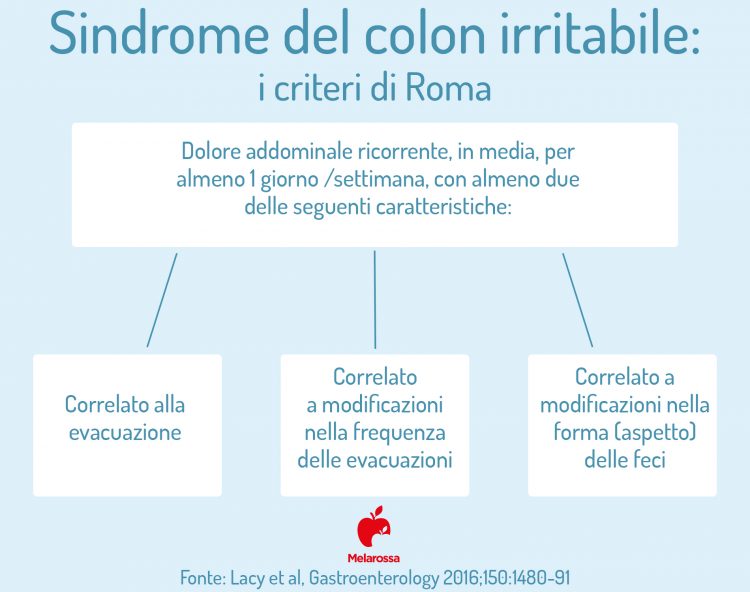 Colon irritabile: sintomi, cause e terapie - Melarossa
