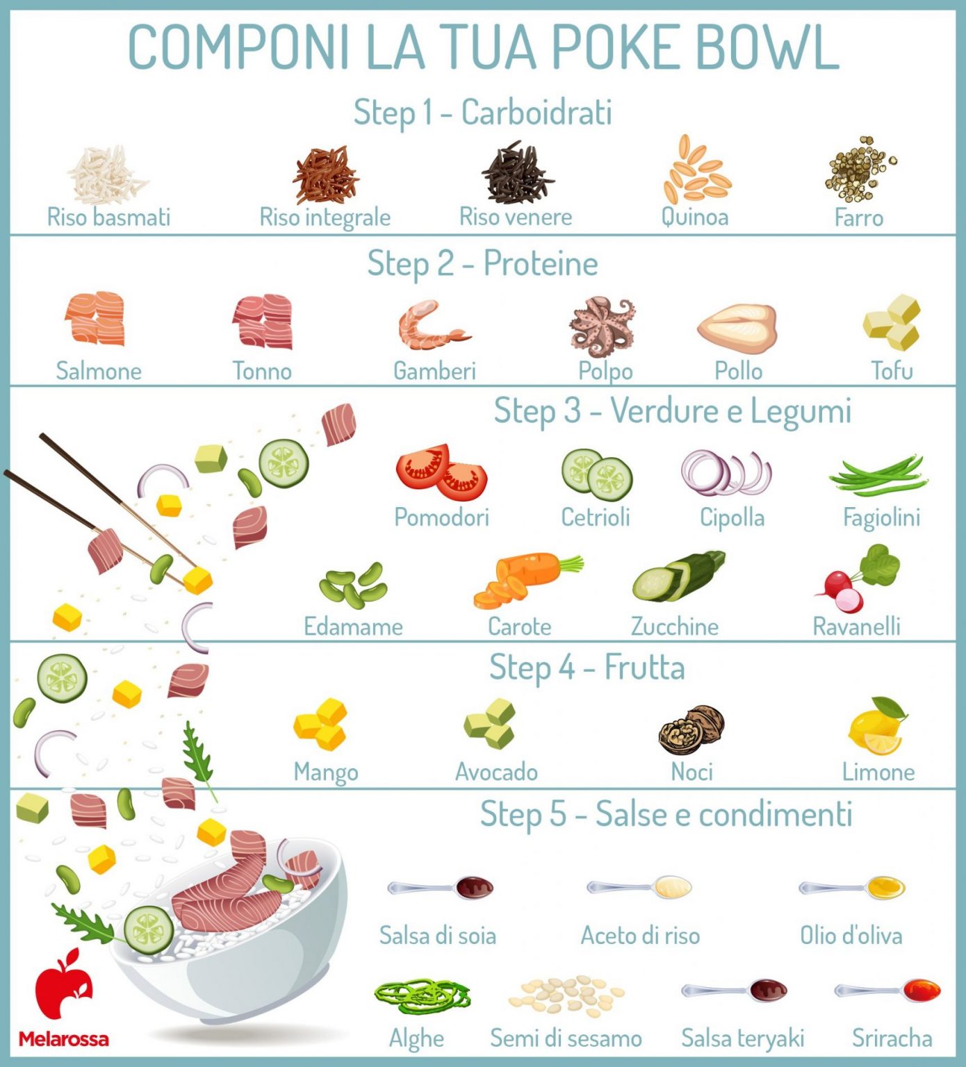 Poke bowl: ricetta e origine del piatto hawaiano