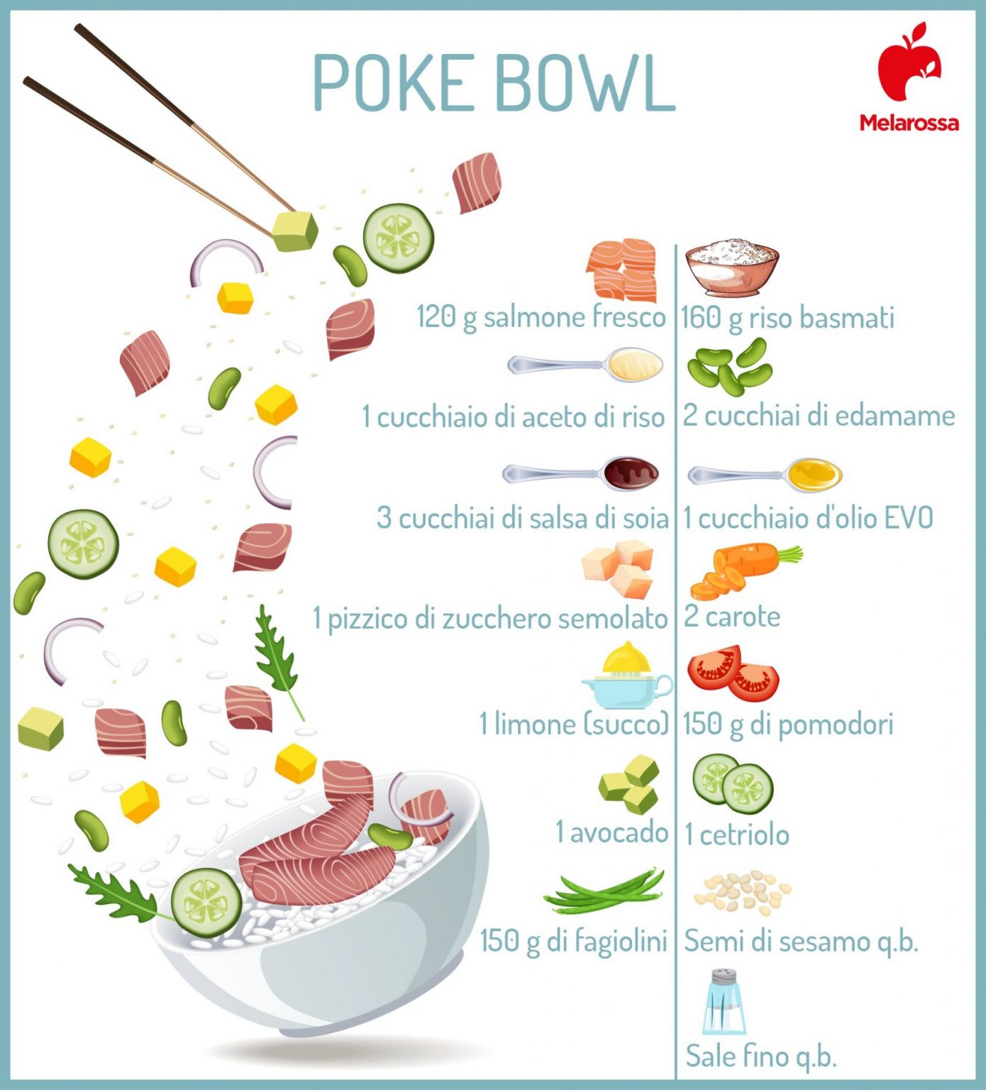 Poke bowl: ricetta e origine del piatto hawaiano - Melarossa