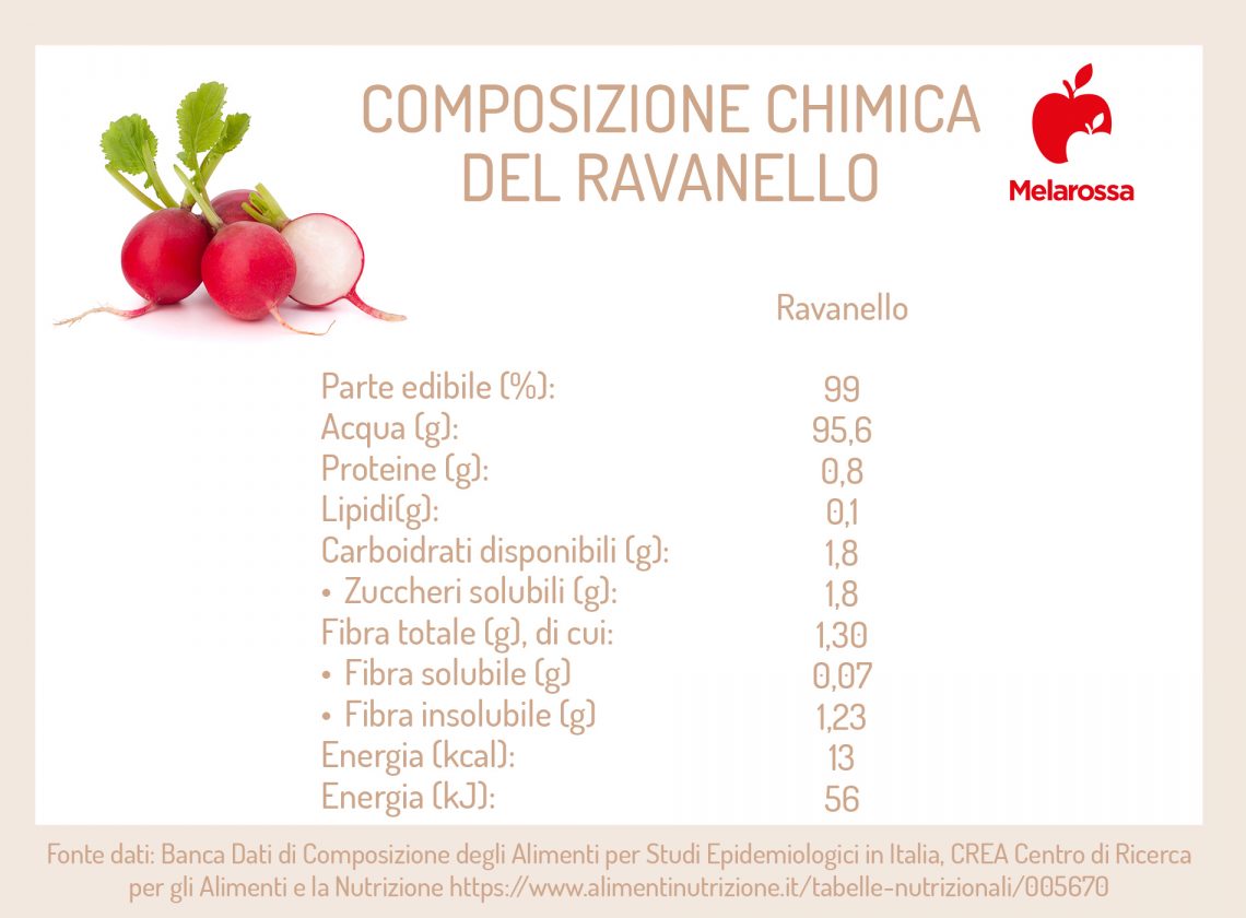 Ravanelli: cosa sono, benefici, controindicazioni e ricette