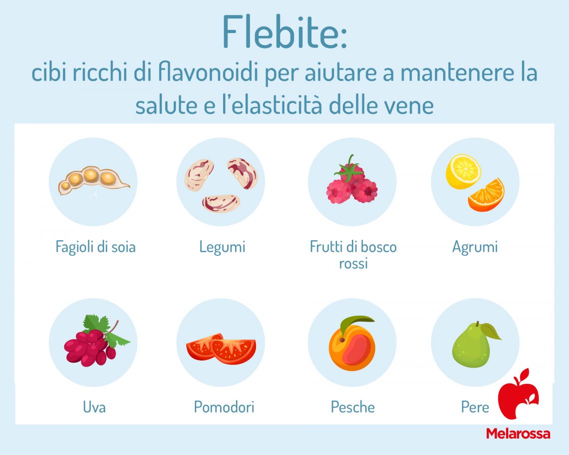 Flebite: cos'è, sintomi, cause, cura e prevenzione - Melarossa