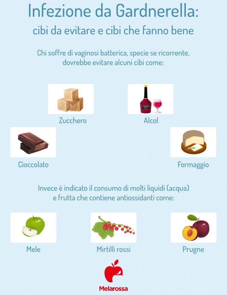 Gardnerella vaginalis cos’è, cause, sintomi, diagnosi, cure e rimedi ...