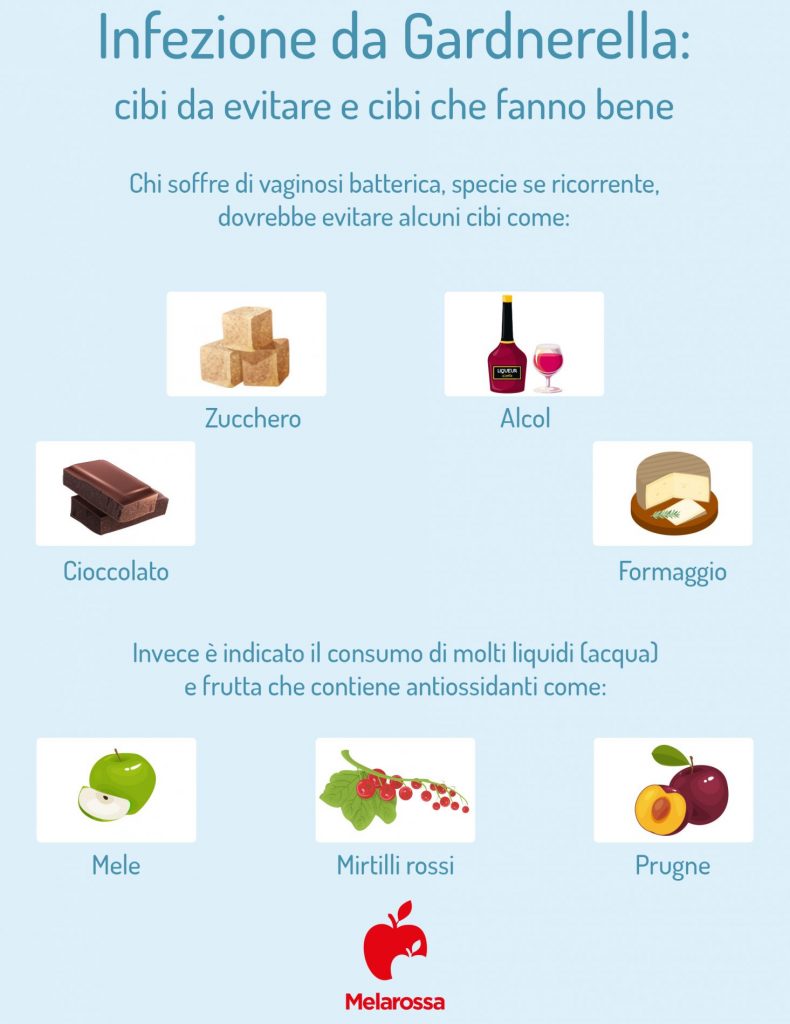 Gardnerella vaginalis cos’è, cause, sintomi, diagnosi, cure e rimedi ...