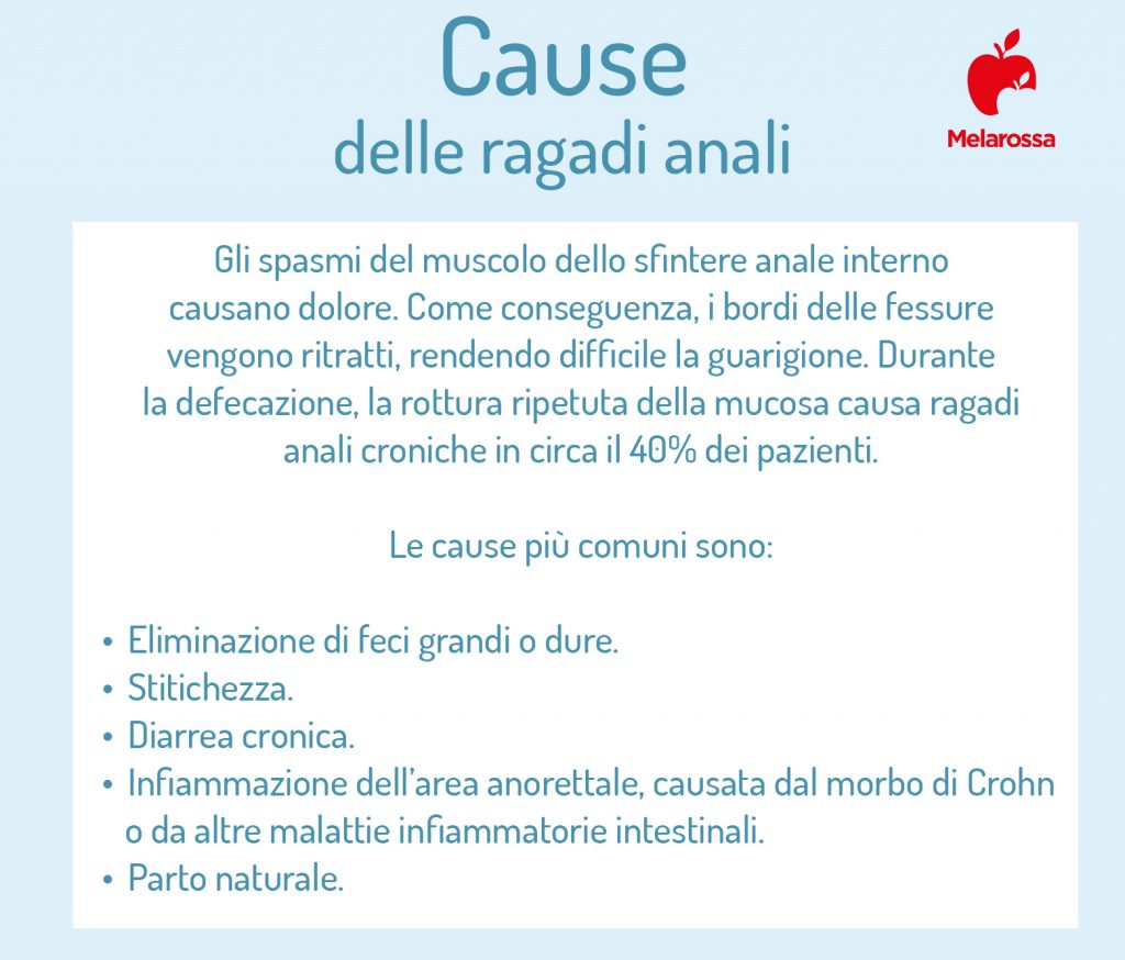 Ragadi: cosa sono, cause, tipologie, sintomi, diagnosi, trattamenti e ...