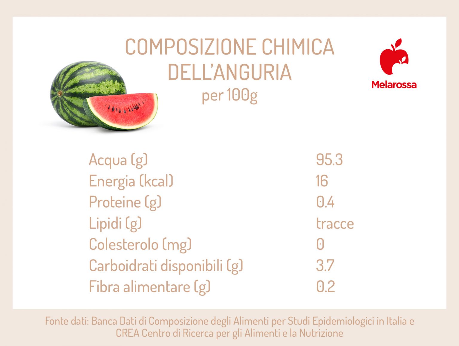 Anguria: proprietà, calorie, benefici e ricette