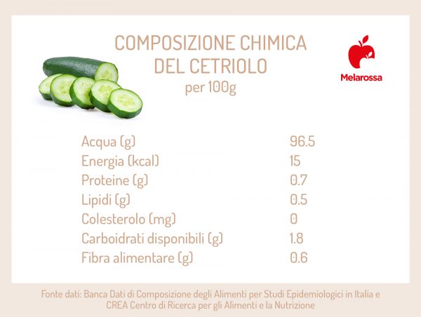 Cetriolo: benefici, proprietà e usi in cucina