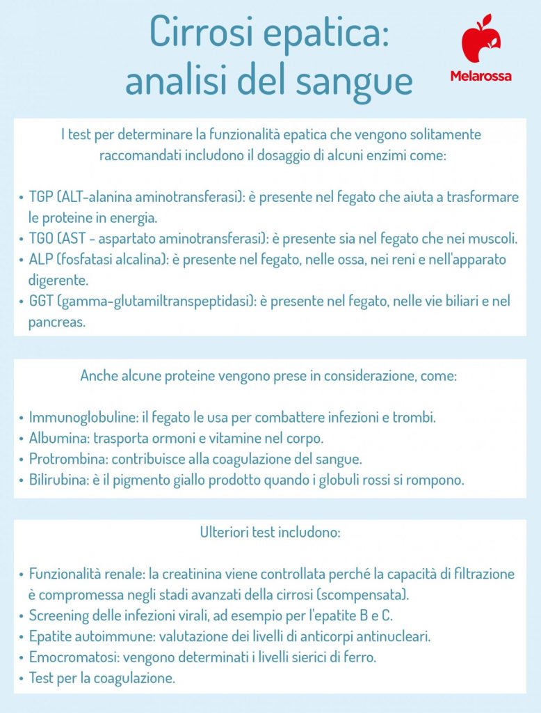 Cirrosi epatica: cos'è, cause, sintomi complicazioni, diagnosi e cure