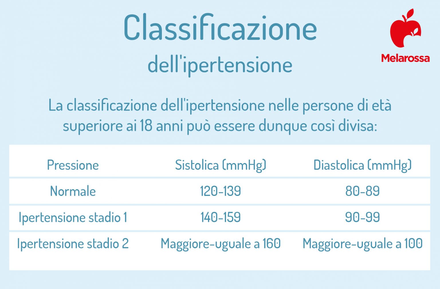 Pressione Arteriosa: guida a valori e misurazione