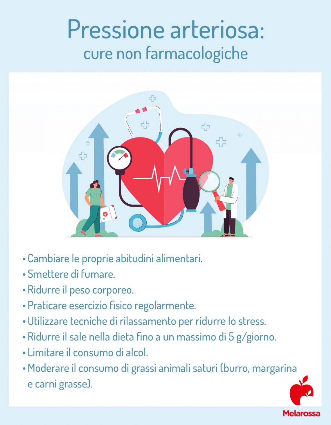 Pressione Arteriosa: guida a valori e misurazione