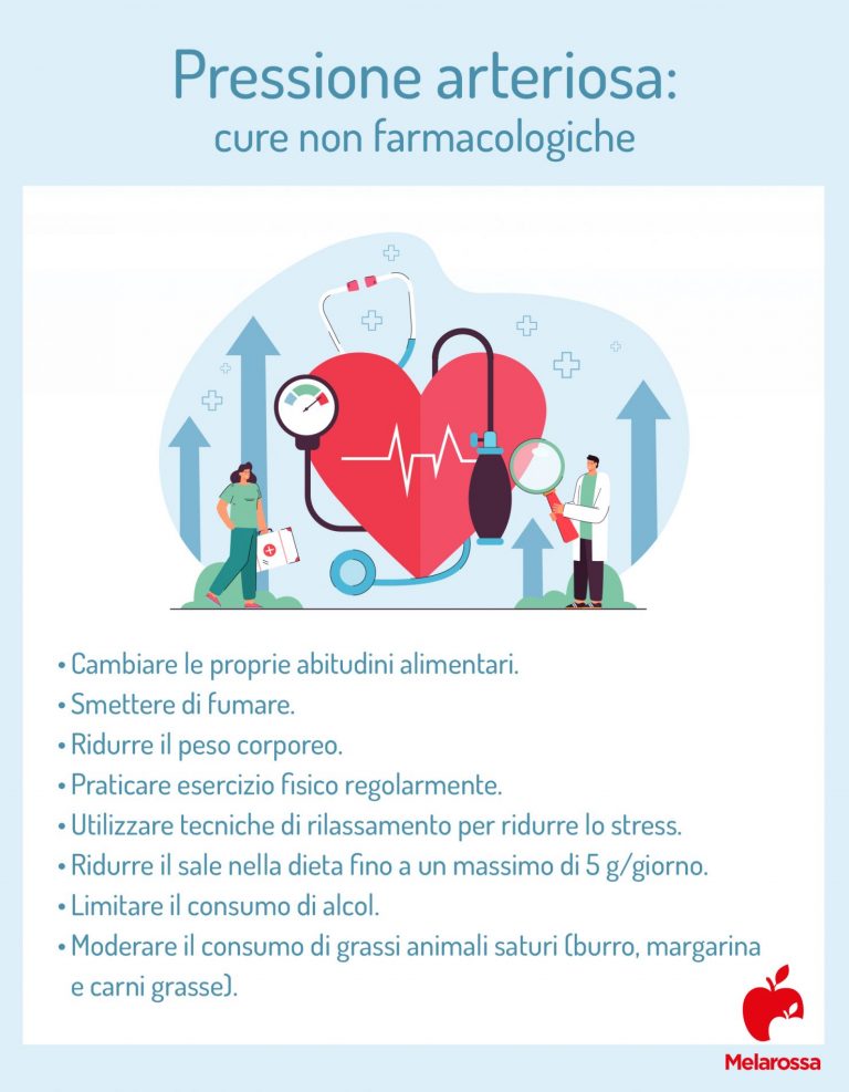 Pressione Arteriosa: guida a valori e misurazione