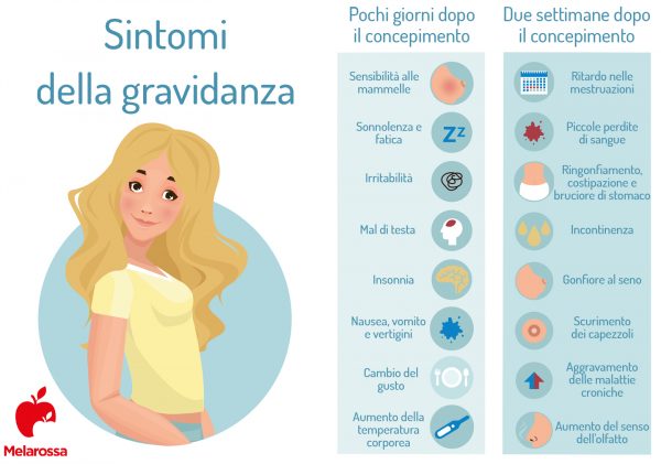 Sintomi gravidanza: tutto quello che devi sapere - Melarossa