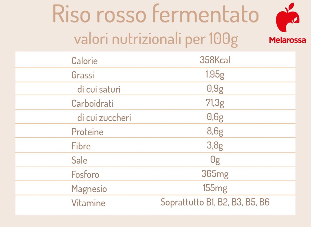 Riso rosso fermentato: cos'è, a cosa serve e controindicazioni