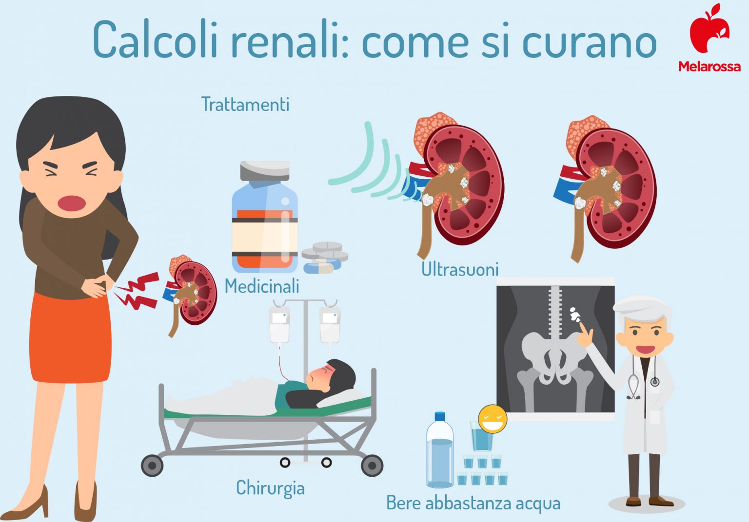 Calcoli renali: cosa sono, sintomi, cause, diagnosi, cura e prevenzione