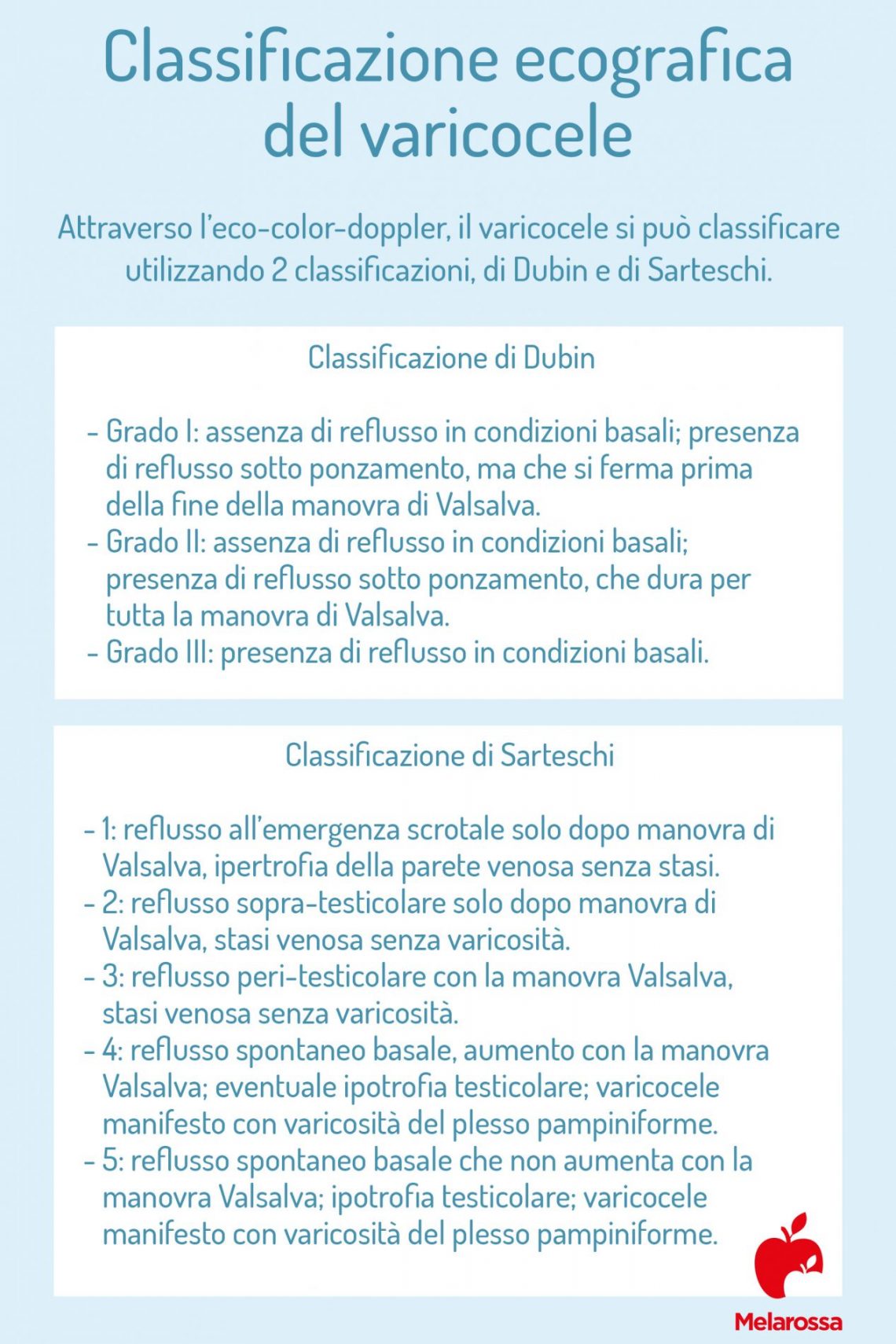 Varicocele: cos’è, cause, sintomi, diagnosi e cura- Melarossa