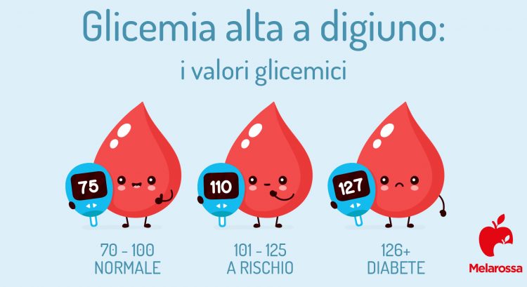 Glicemia alta o iperglicemia: sintomi, cosa fare e cosa mangiare