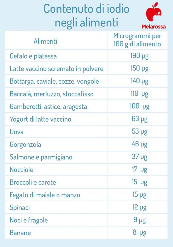 Gozzo tiroideo: che cos’è, sintomi, cause, cure e come prevenire