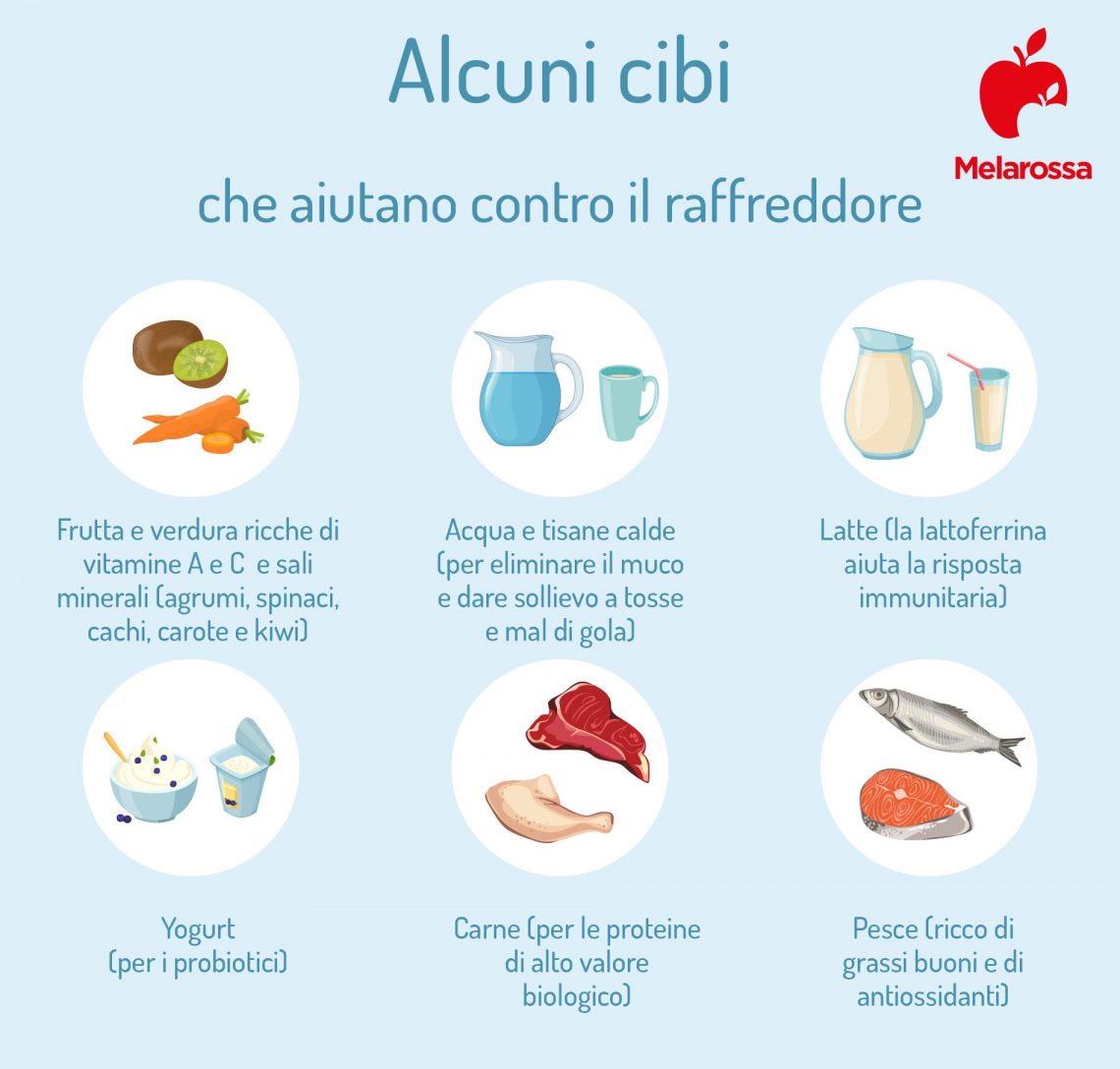 Raffreddore: cos'è, cause, cura e rimedi - Melarossa